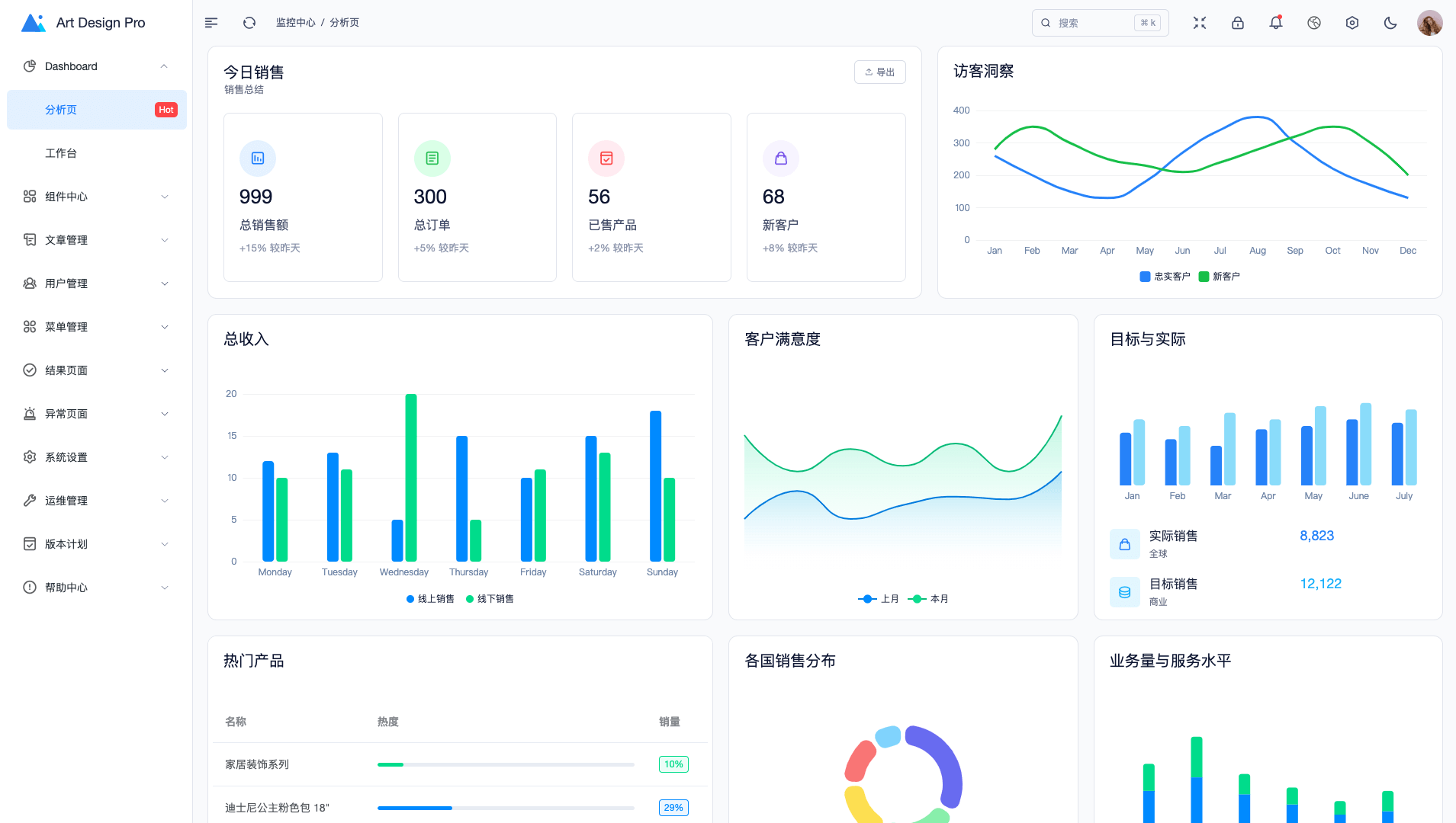 GitHub - Daymychen/art-design-pro: 这是一个基于 Vue3、TypeScript、Vite 和 Element-Plus 精心打造的后台管理系统模板，专注于 ...
