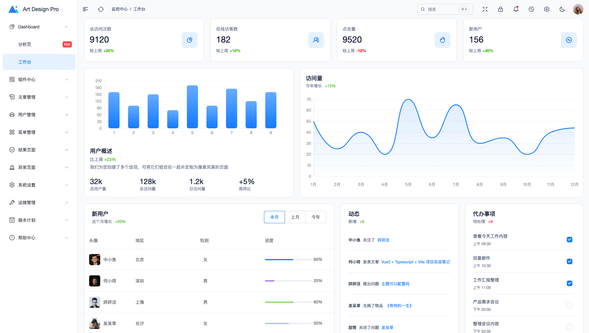GitHub - Daymychen/art-design-pro: 这是一个基于 Vue3、TypeScript、Vite 和 Element-Plus 精心打造的后台管理系统模板，专注于 ...