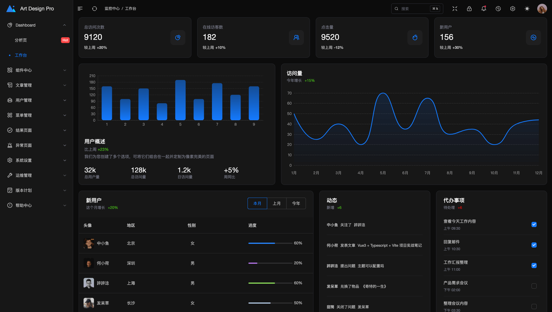 Github Daymychenart Design Pro 这是一个基于 Vue3、typescript、vite 和 Element Plus 精心打造的后台管理系统模板，专注于